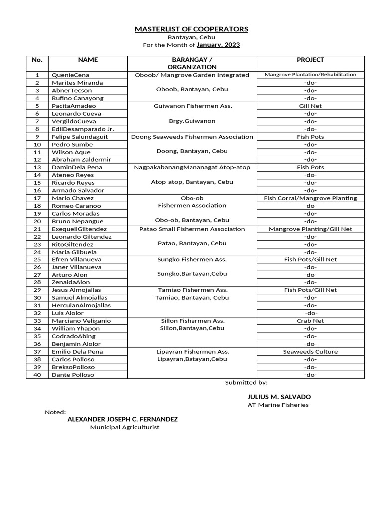 Report Jan. 2025 For Lgu Reference and Development | PDF | Resource Extraction | Fish And Humans