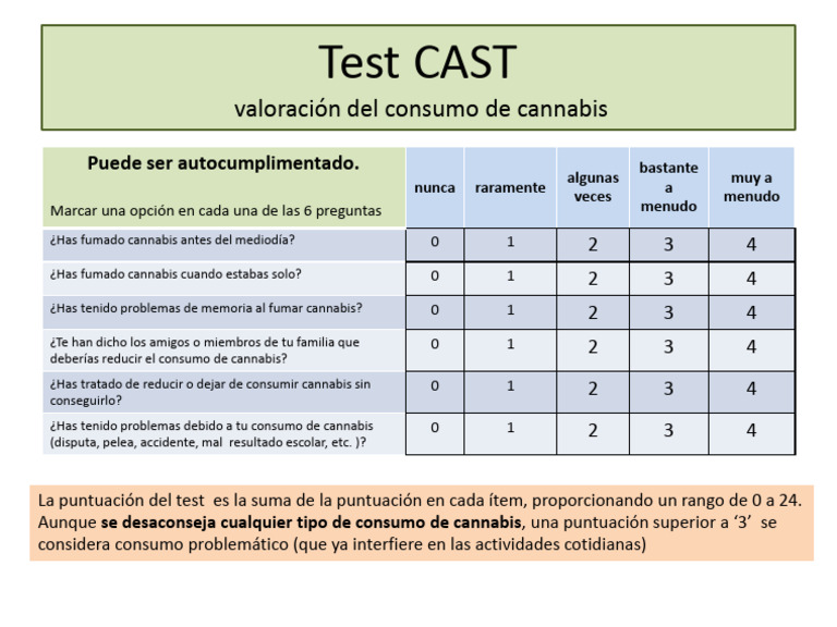 Test CAST: Evaluación del Consumo de Cannabis | PDF
