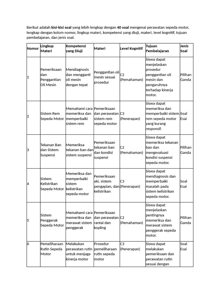 contoh kidi kidi dosl ujisn | PDF