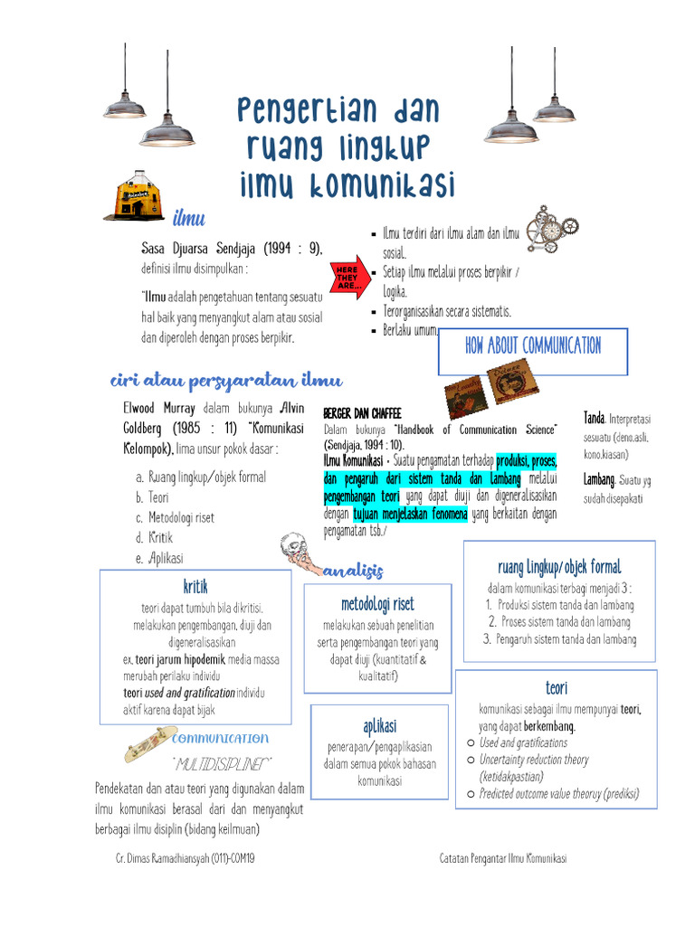 Pik CTT CR Dimas | PDF