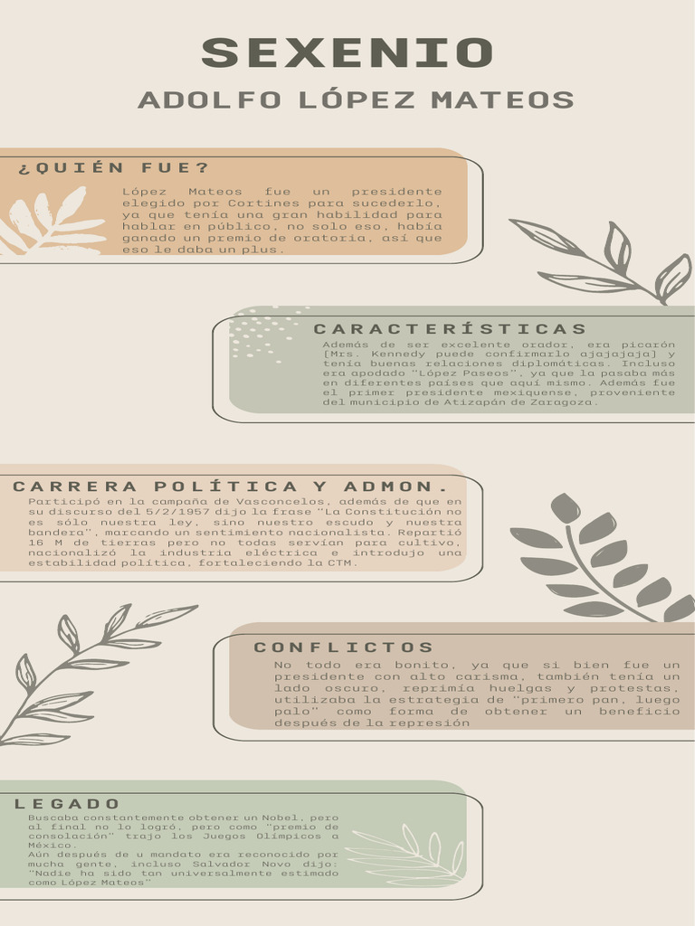 Infografía Adolfo Lopez Mateos | PDF