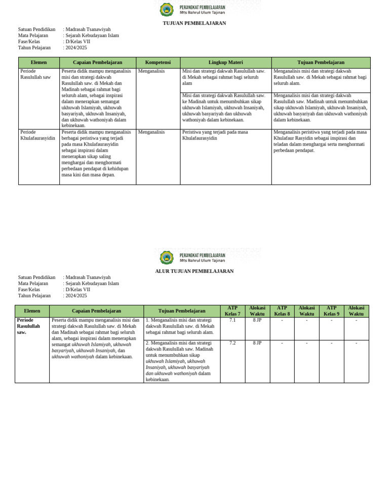 Template Dan Contoh TP | PDF
