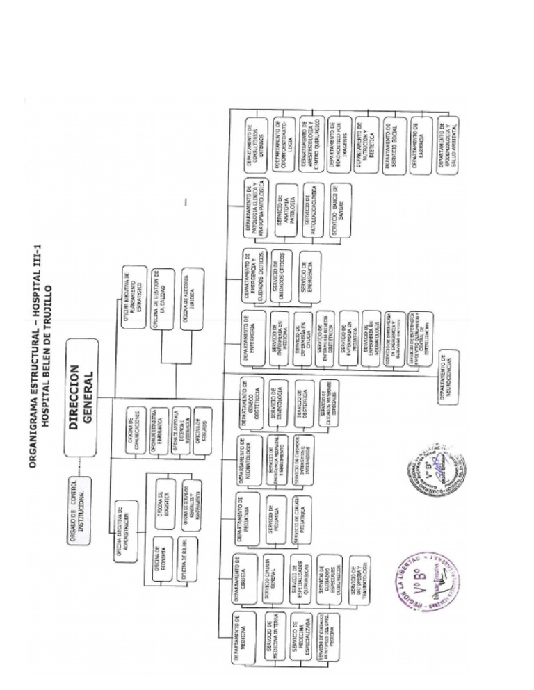 Organigrama HBT | PDF