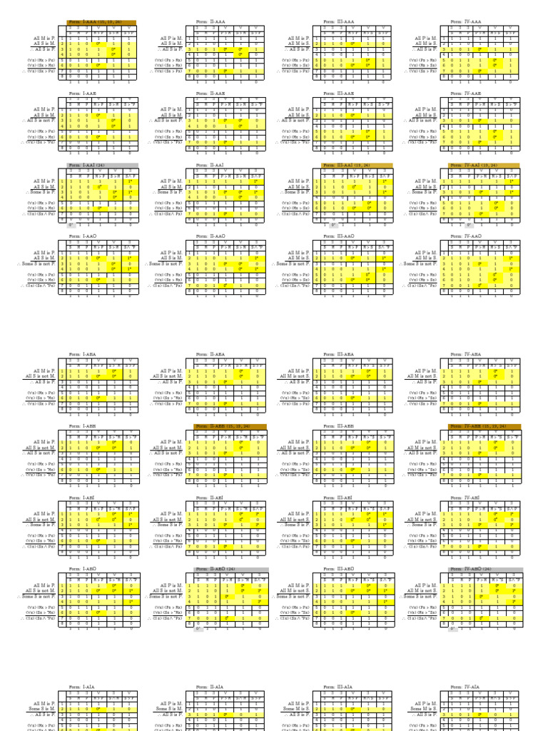 256 Tables: Algorithmically Proving Validity of Categorical Syllogisms ...
