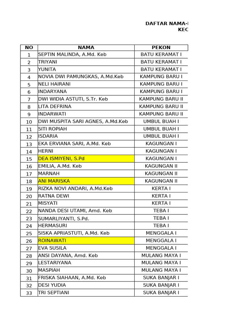 Norek - TPK Kotim 2025 | PDF