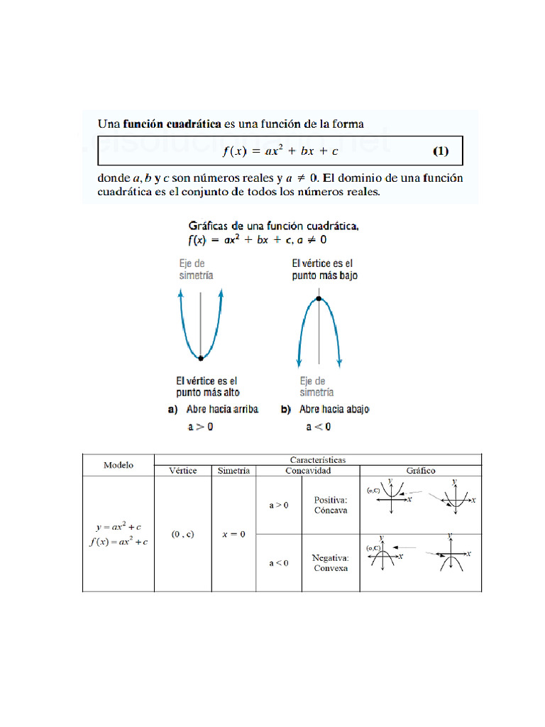 Elementos Básicos de La Función Cuadrática | PDF