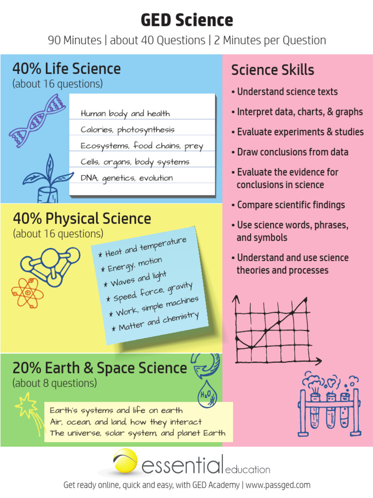 Ged Science Cheat Sheet | PDF