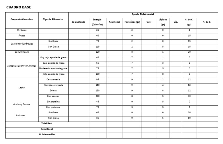 Cuadro Base | PDF | gordo | Alimentos