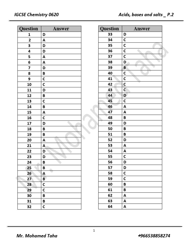 IGCSE Paper.2 Classified Chem Acids Bases and Salts Ms | PDF
