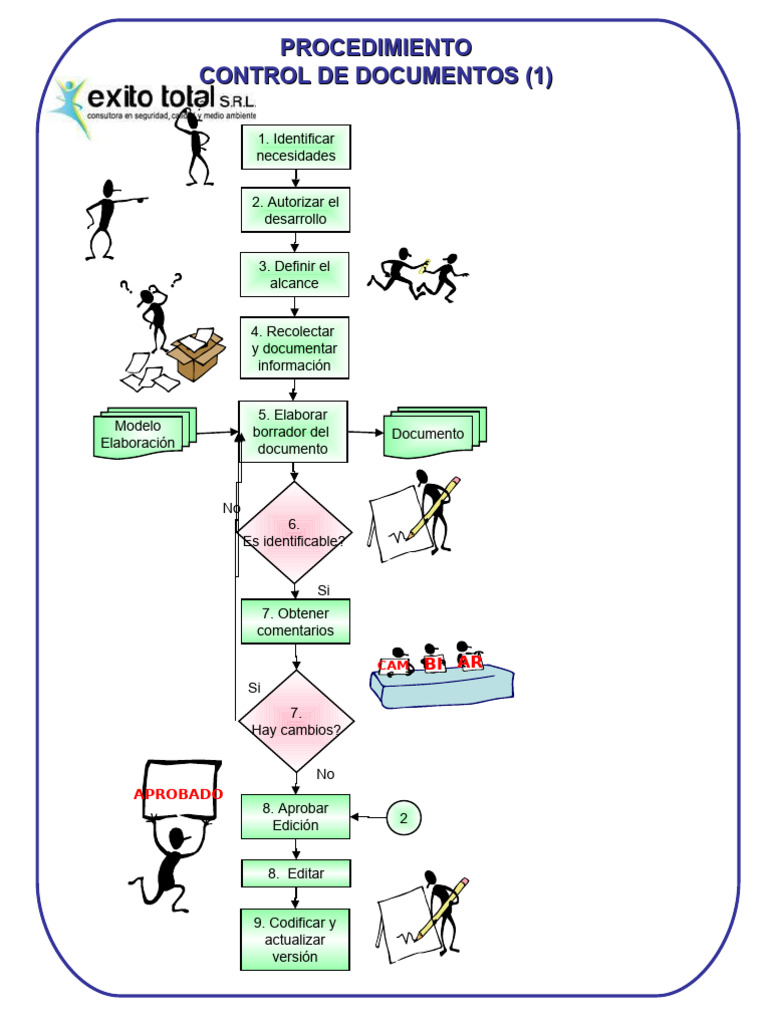 Flujograma Control Documentos | PDF
