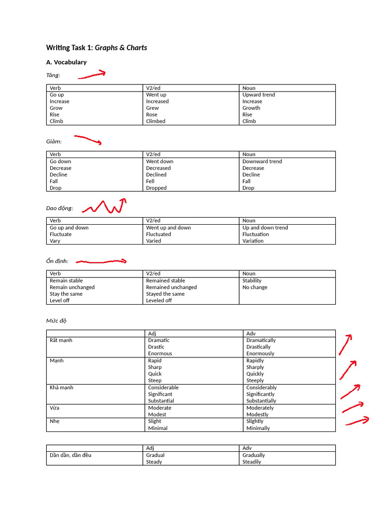 Vocabulary for Graphs and Charts | PDF | Economies