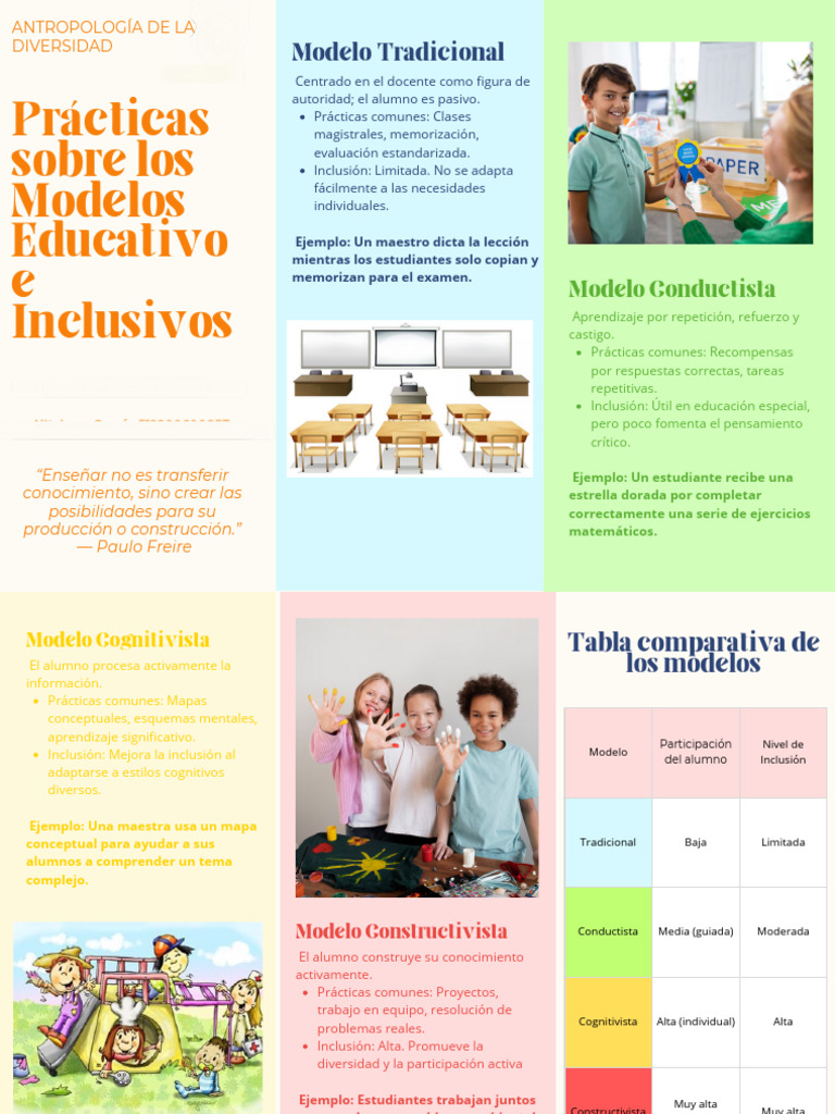 Modelos Educativos | PDF | Inclusión (Educación) | Constructivismo ...