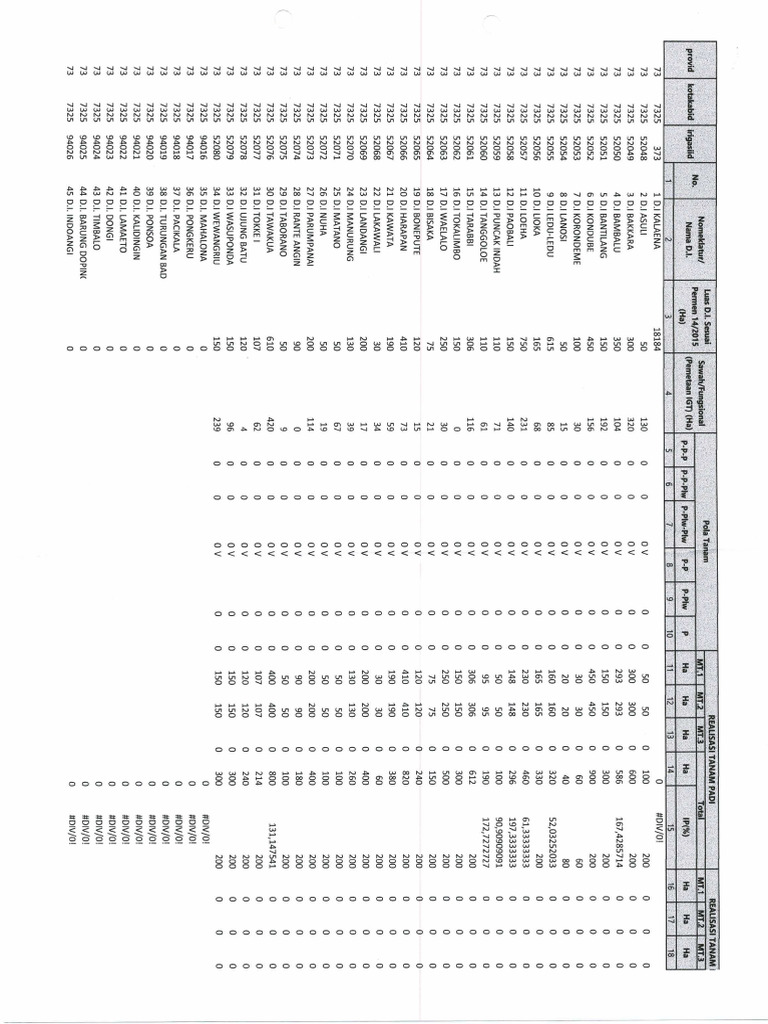 Form Realisasi Tanam | PDF