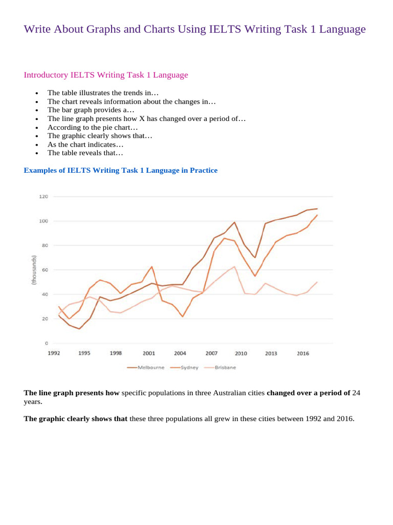 Write About Graphs and Charts Using IELTS Writing Task 1 Language | PDF ...