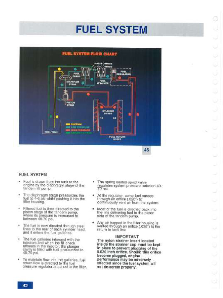 Fuel Sys | PDF