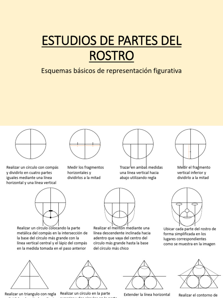 Estudios de Partes Del Rostro - Esquemas Basicos de Representación ...