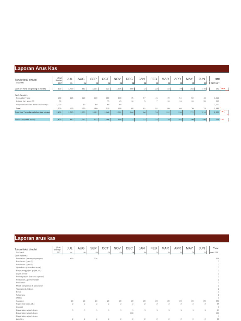 Cashflow Statement | PDF