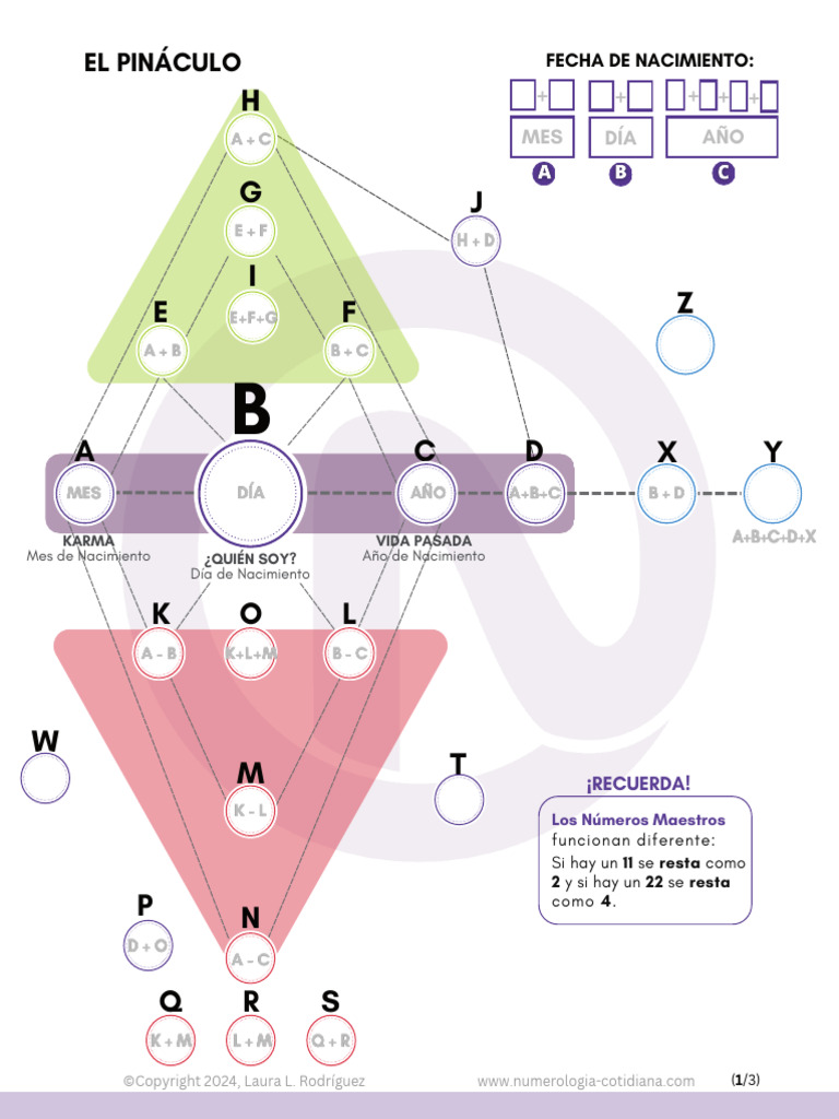 APRENDE-A-HACER-TU-PINACULO | PDF