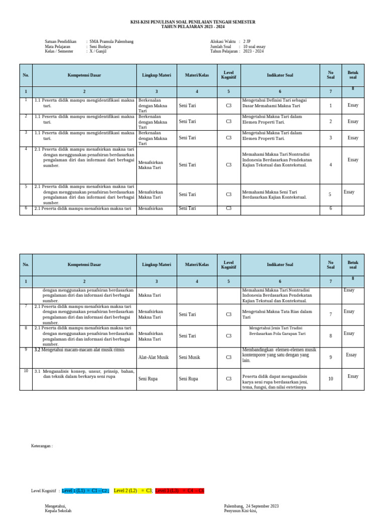 Kisi-Kisi Mata Pelajaran Seni Budaya Kelas X 2023 | PDF