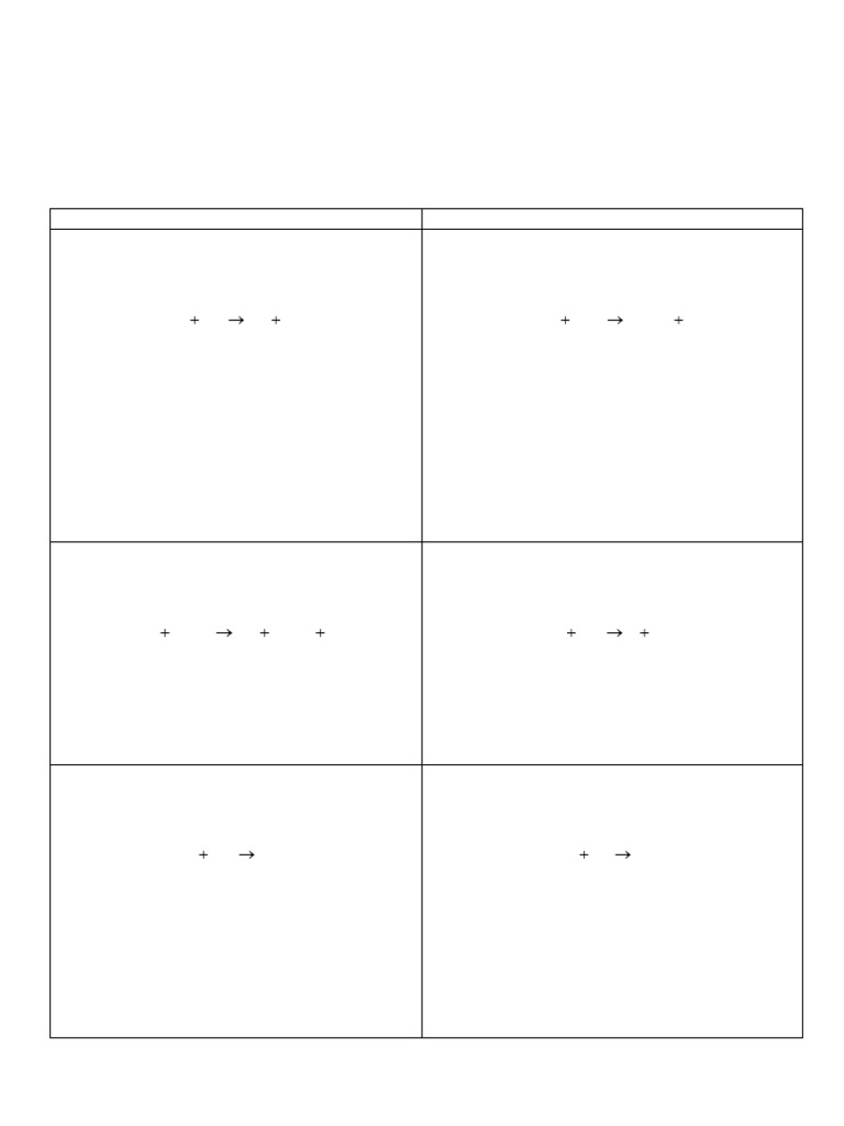 Chapter 9 Redox Equilibrium - Oxidation and Reduction | PDF | Redox | Chemical Compounds
