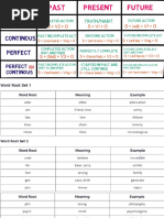Words with the Root 'Mal' Explained | PDF