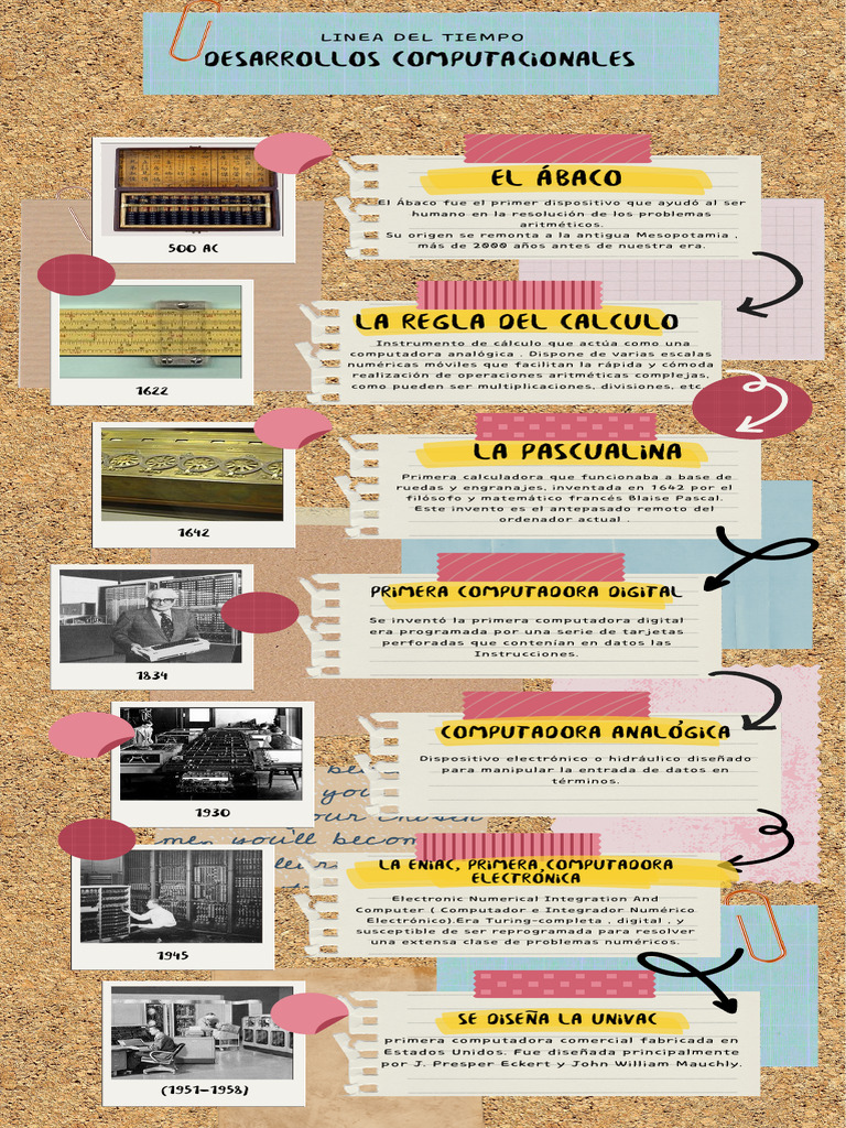 linea del tiempo de las computadoras | PDF | Microprocesador | Circuito integrado