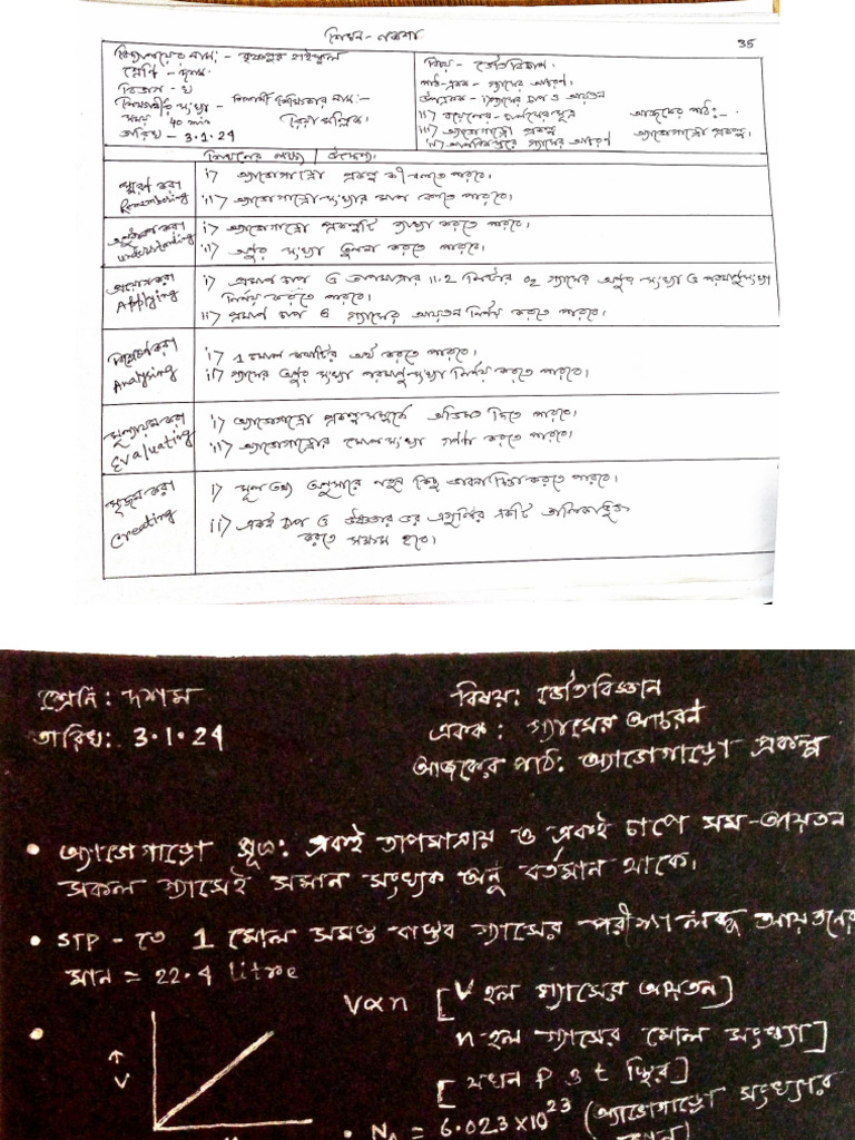 PSC Method Pfd2 | PDF