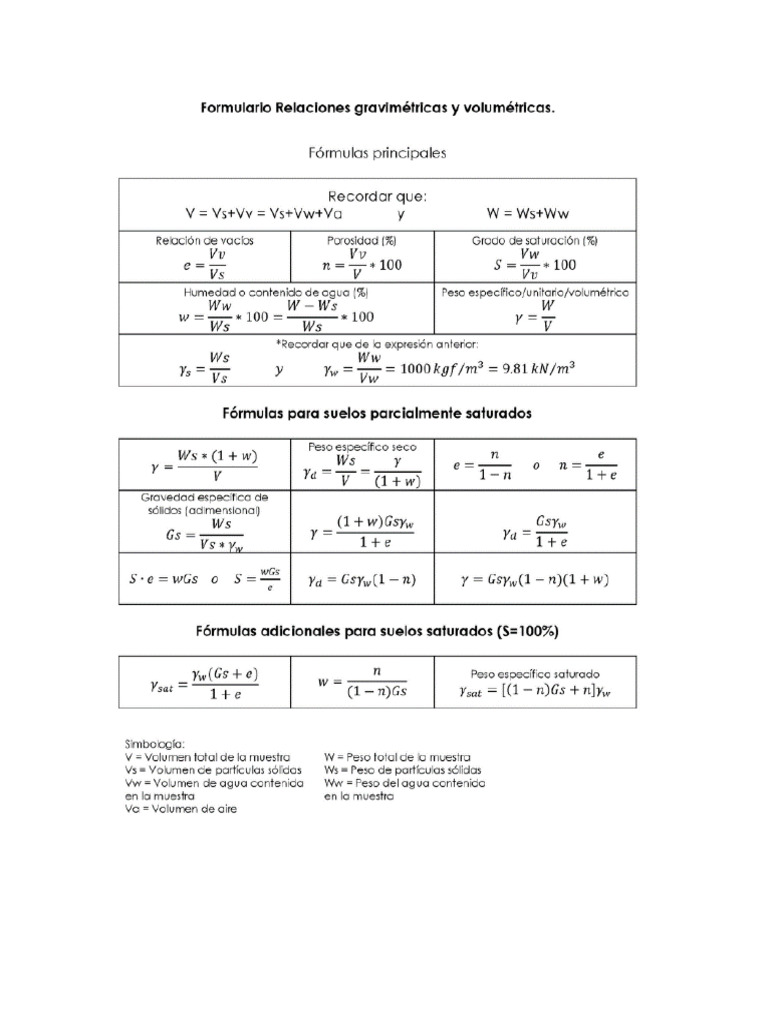 Formulas de Relaciones Volumetricas y Gravimetricas | PDF