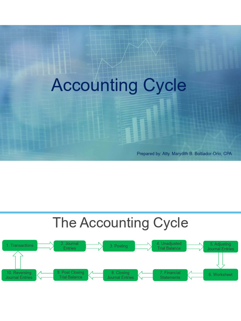 07 Accounting Cycle Part 1 | PDF | Debits And Credits | Business