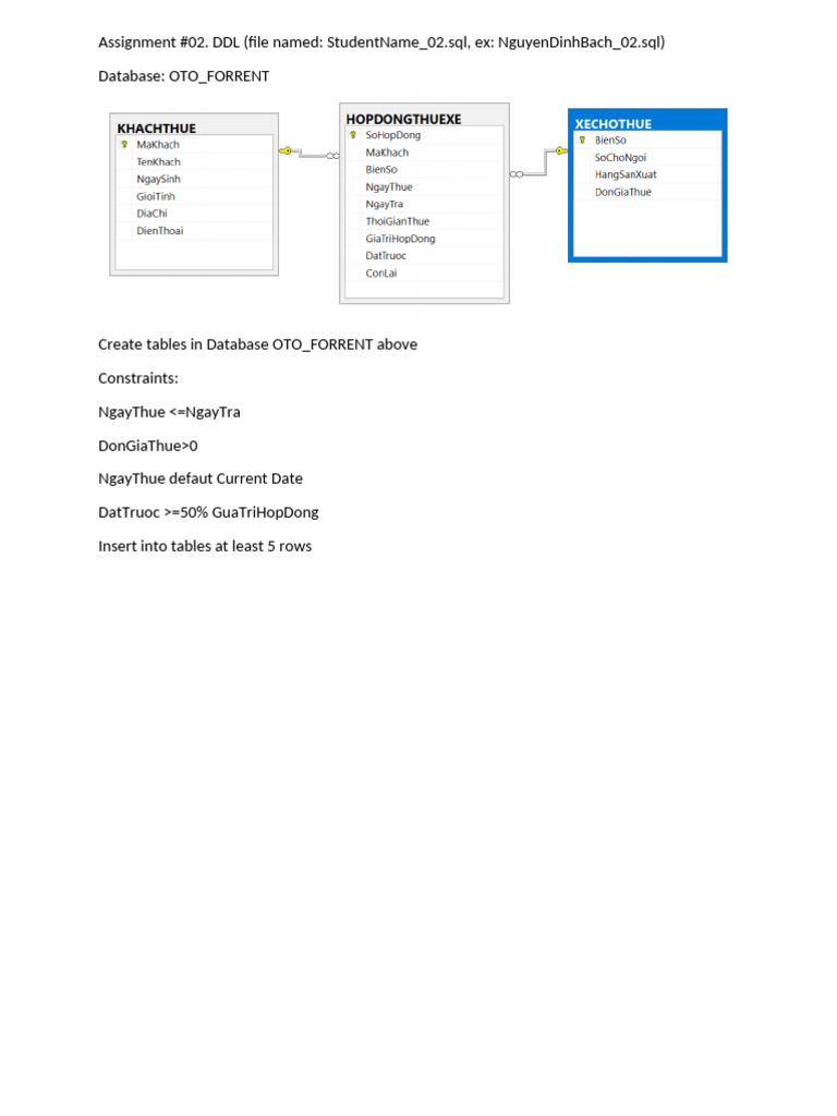 Assignment#02 DDL | PDF