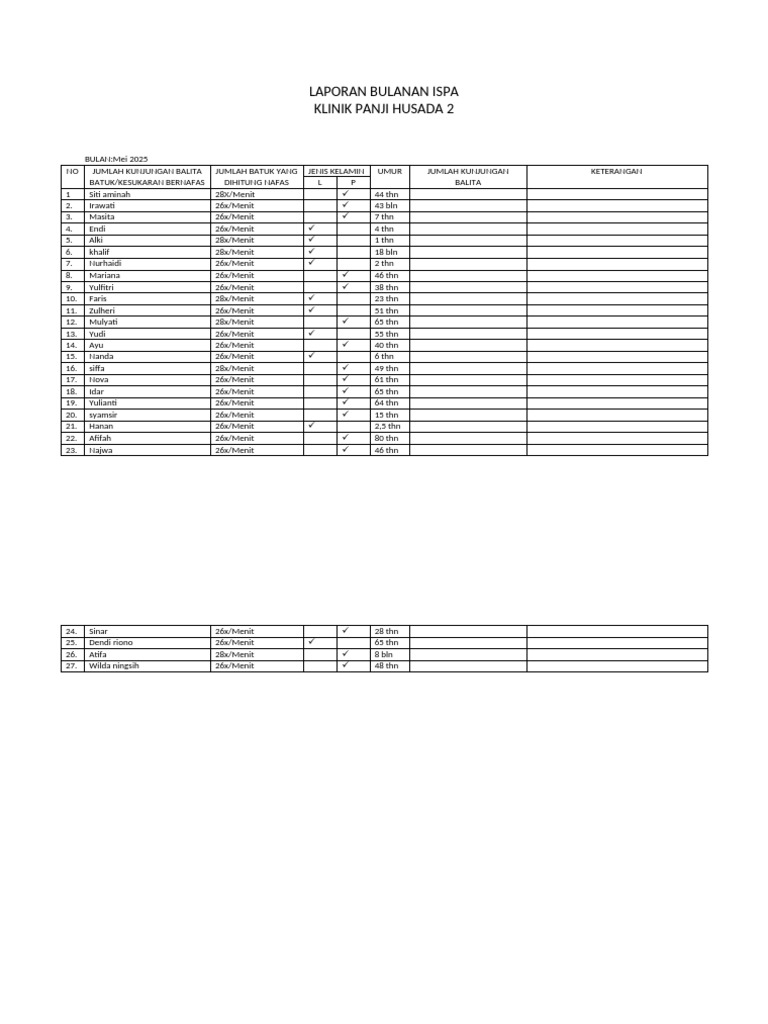 Laporan Bulanan Puskesmas Ok | PDF