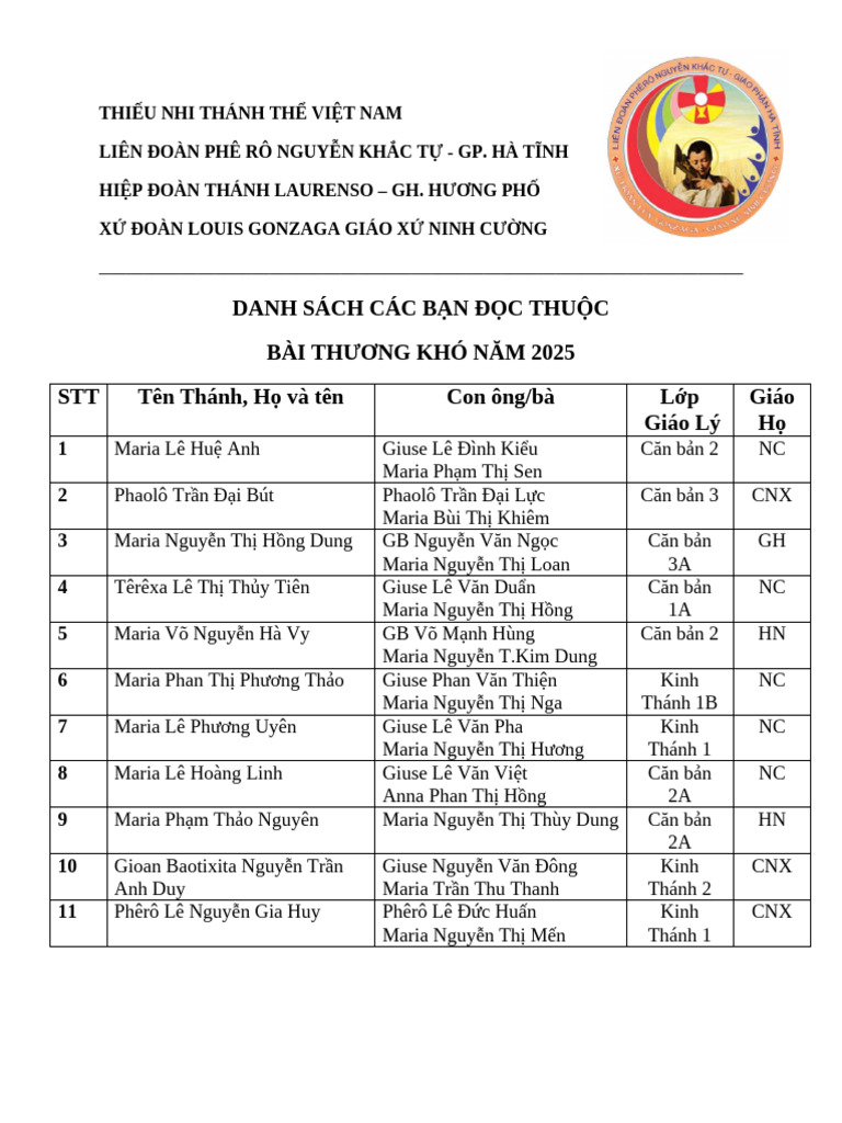 Danh Sách Các B N Thu C Bài Thương Khó 2025 | PDF