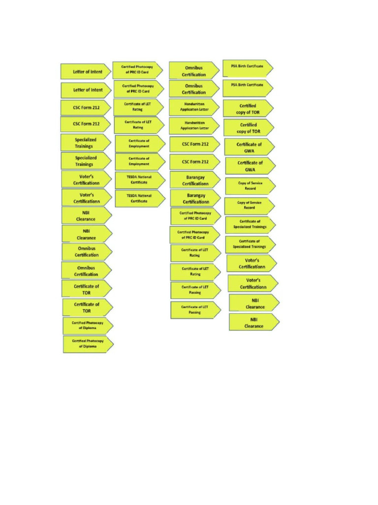 Tabbing | PDF