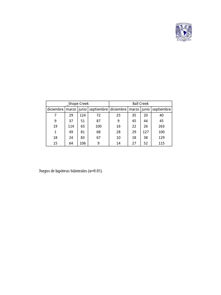 Actividad 2 ANOVA Bifactorial | PDF