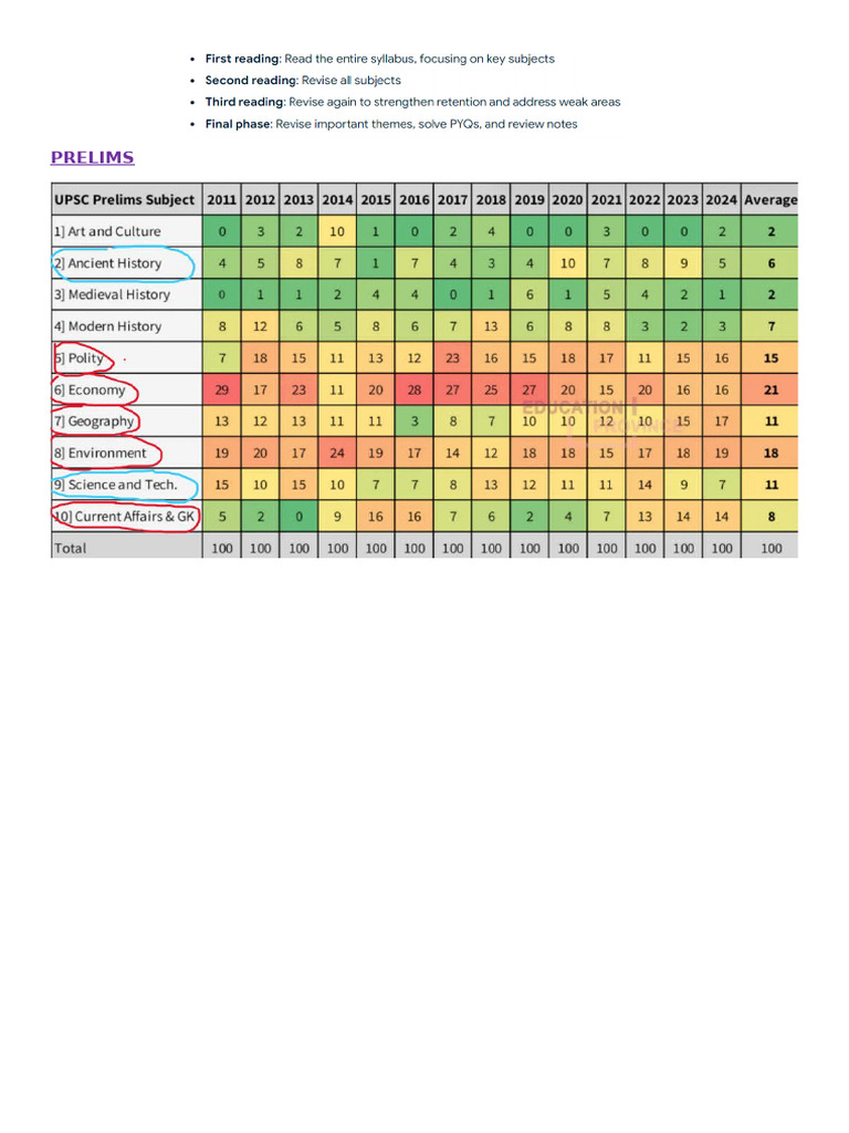 Upsc Final Top Is | PDF | Government Budget Balance | Fiscal Policy