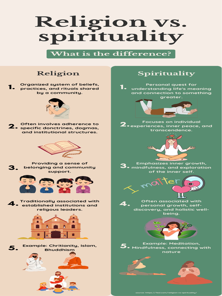 Religion VS. Spirituality | PDF