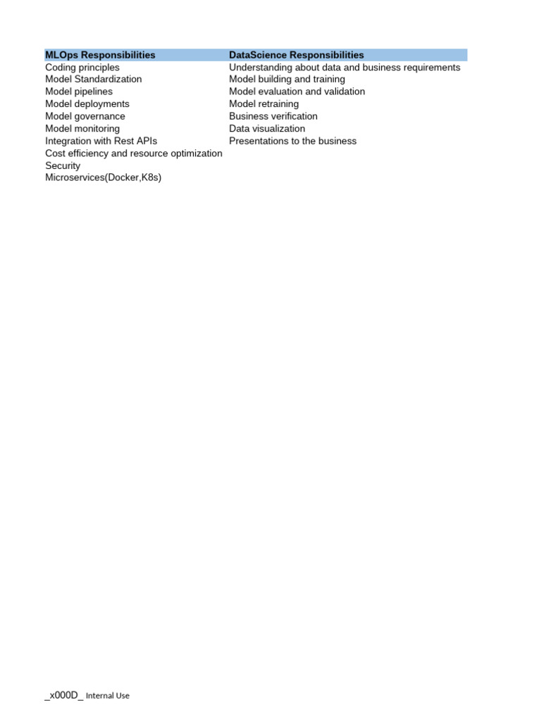 DataScience Vs MLOps | PDF
