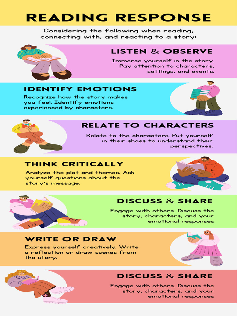 Reading Response English Infographic in Colourful Illustrative Style | PDF