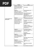 Domain 1: Leading Strategically in PPSH | PDF | Teachers | Learning