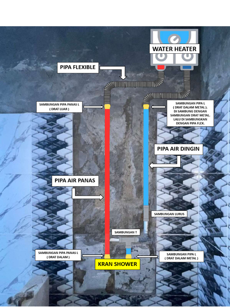 Instalasi Pipa Water Heater yang Efektif | PDF