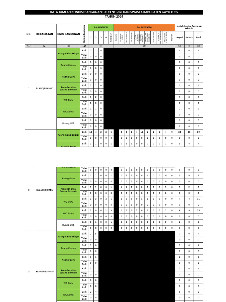 Matriks Data Bangunan Sekolah 2024 | PDF