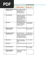 RPS List 13-02-2025 | PDF