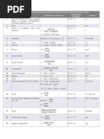 The List of Dimensional Formula. A Useful Handout. | PDF | Torque | Force