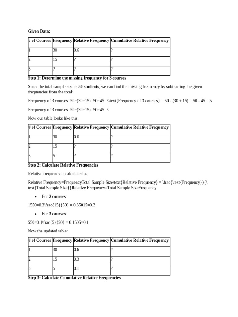 Learning Journal 1 - MATH 1280-01 | PDF