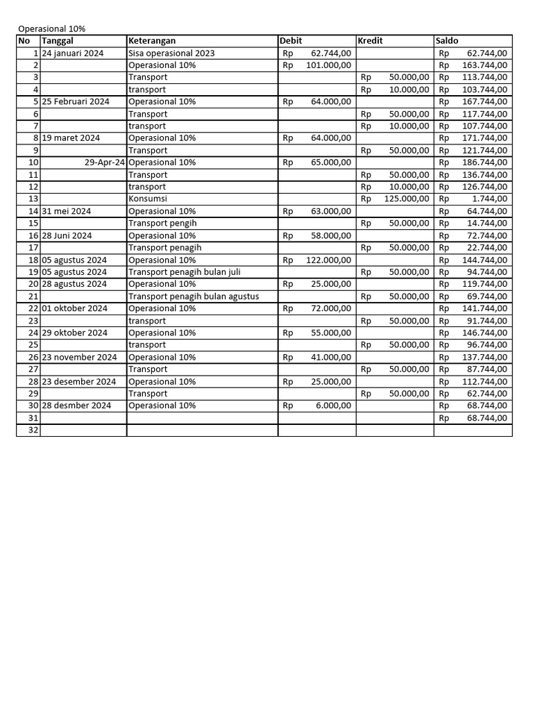 Rincian Operasional 10% | PDF