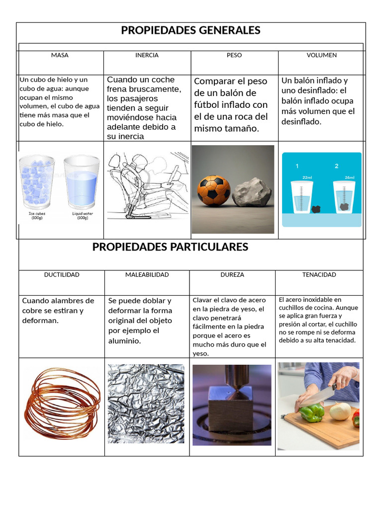 Propiedades de La Materia Cuadros | PDF