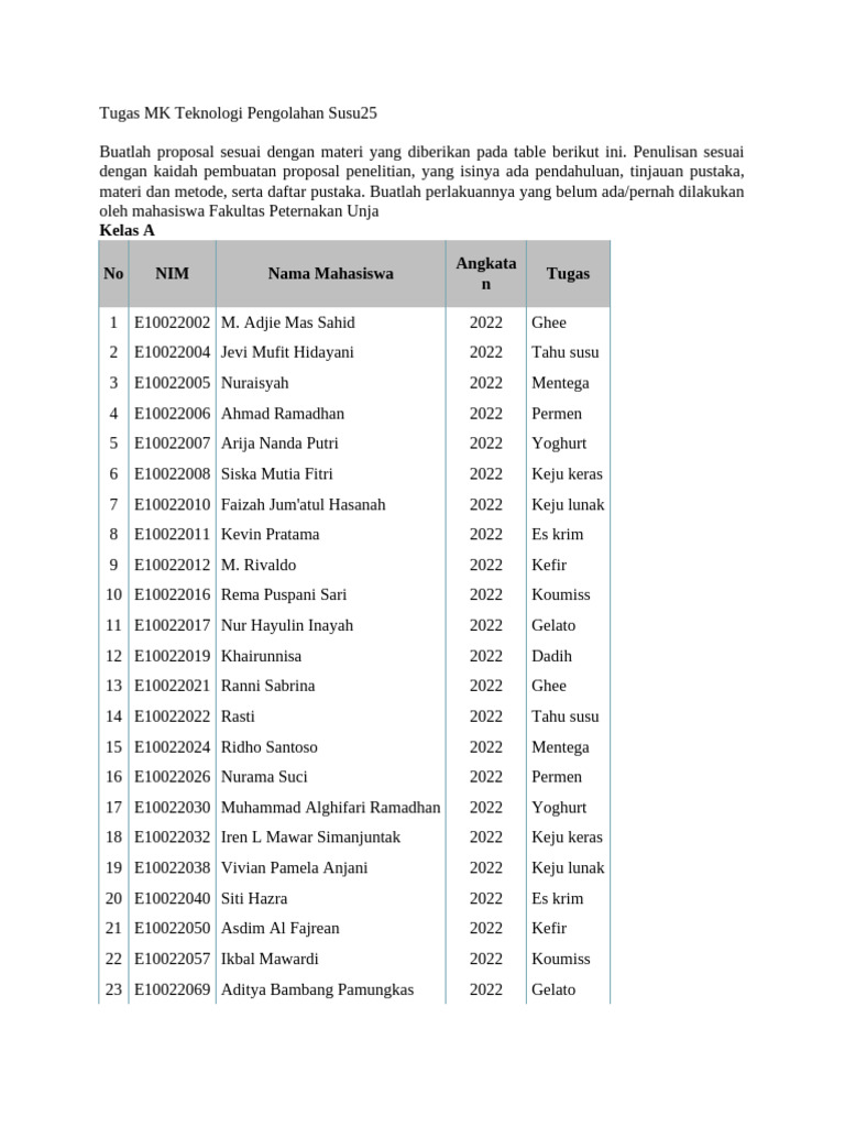Tugas MK Teknologi Pengolahan Susu25 Kelas A | PDF