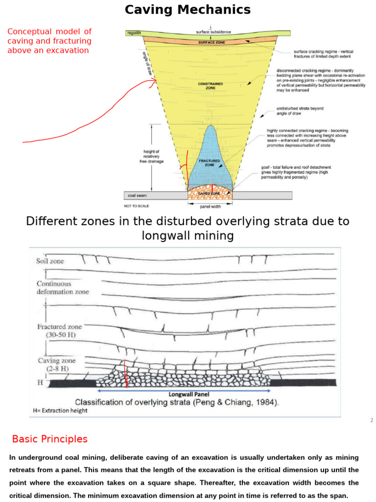 Lecture 34-35 - Bulking Factor and Caving Angle | PDF | Strength Of ...