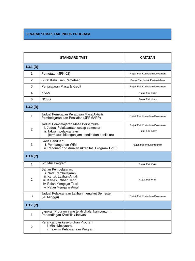 Senarai Semak Fail Induk Program | PDF
