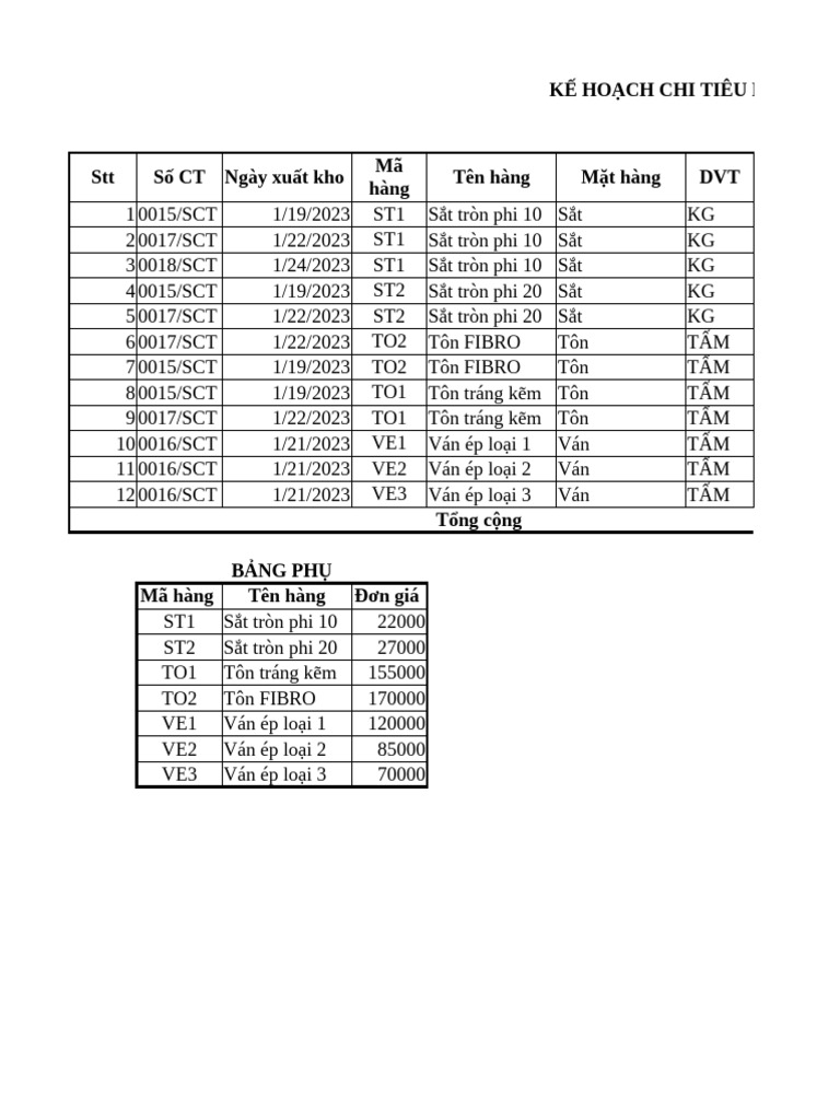 TH C Hành Excel 2 | PDF